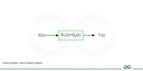 Block Diagram Algebra GeeksforGeeks