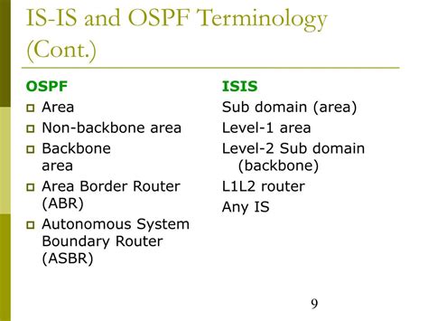 PPT Comparing ISIS And OSPF PowerPoint Presentation Free Download ID