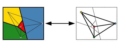 4 Colour Theorem An Elegant Proof
