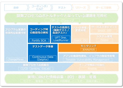 Devopsとは？devopsを推進させるソリューションの概要 アシスト