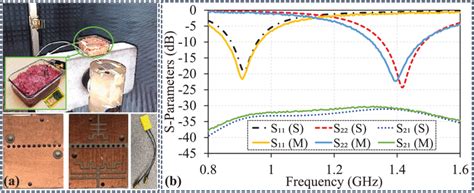 ieee transactions on antennas and propagation on linkedin ieeeaps