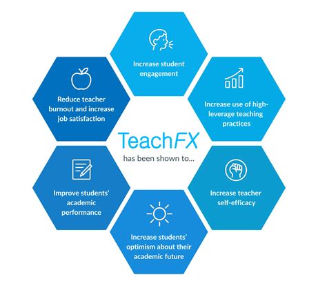 Teachfx