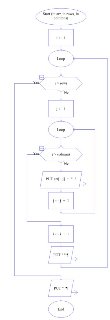 How To Print Two Dimensional Array In Raptor Flowchart TestingDocs Com