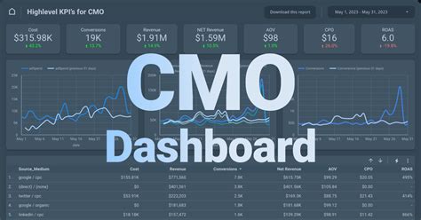 Elevate Your Marketing Insights With The Cmo Dashboard By Owox Bi