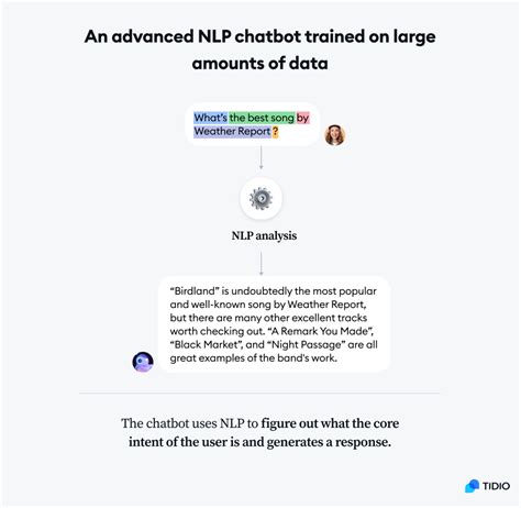 retail chatbot top use case examples benefits and tips