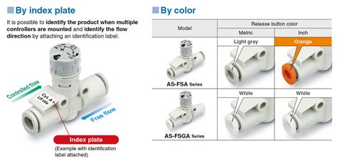 Speed Controller With Compact Indicator As Fsa The Best Pneumatic