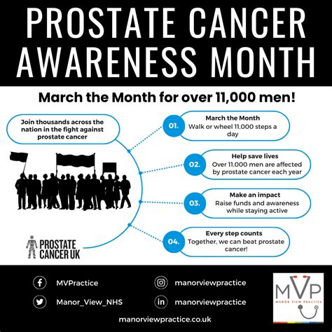 Prostate Cancer Awareness Month Manor View Practice