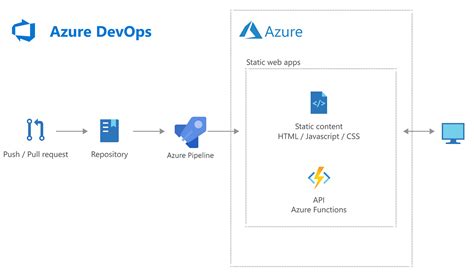 Show A Loading Progress Indicator For A Blazor Webassembly Application