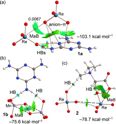 Qtaim Distribution Of Intermolecular Bond Critical Points Red Spheres