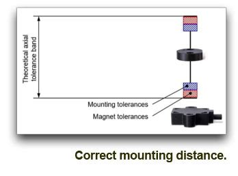 Continued From Volume Issue