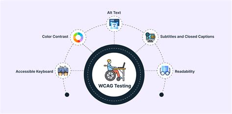 What Is Wcag Testing Browserstack