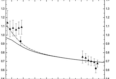 The Calculated Jψ Production Cross Section Ratios R P Bp Y The