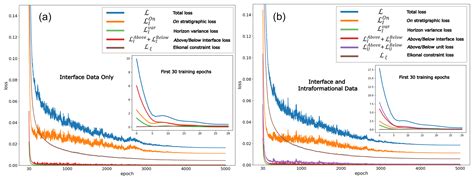 GMD GeoINR An Implicit Neural Network Approach To Three Dimensional Geological Modelling