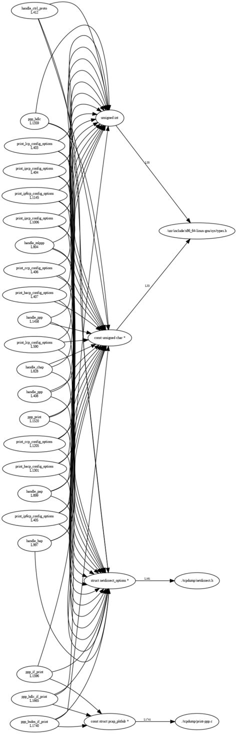 Working With Abstract Syntax Trees Maciej Skorski