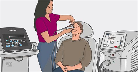 The Ultimate Guide To Optiplus With Optilight For Dry Eye