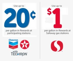 Use Up To 20 ¢ Per Gallon In Rewards At Participating Safeway Chevron