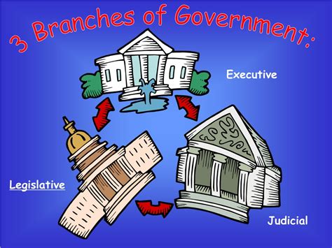 Ppt The American System Of Government Executive Legislative