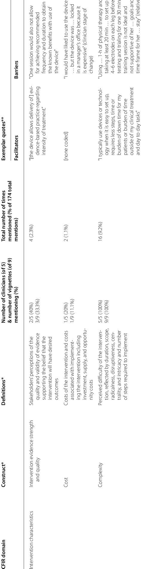 Cfir Domains Definitions And Occurrences In Vignettes Download Scientific Diagram