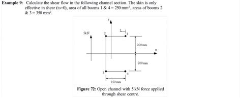 Solved Example Calculate The Shear Flow In The Following Chegg