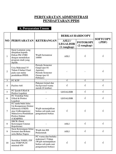 Persyaratan Apds Pdf