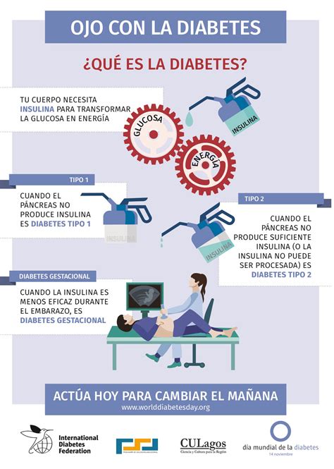 Día Mundial De La Diabetes Centro Universitario De Los Lagos