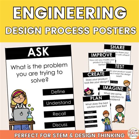 Engineering Design Process Posters For Stem Lab Design Technology Process