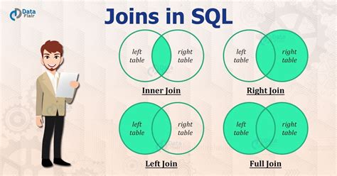 Mastering SQL Joins: A Quick Guide | Deepak Katuri posted on the topic | LinkedIn