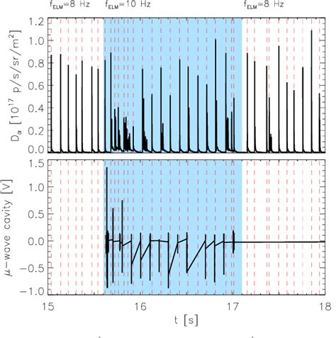 Figure 1 From Investigating Pellet Elm Triggering Physics Using The New Small Size Pellet