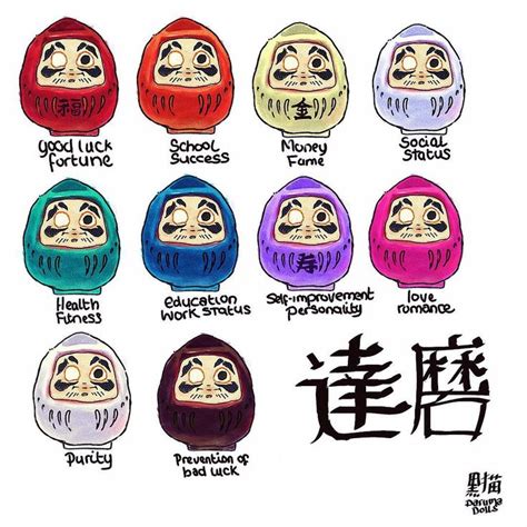Daruma Dolls Are Pretty Interesting In Short You Buy It With The Eyes Completely Blank When