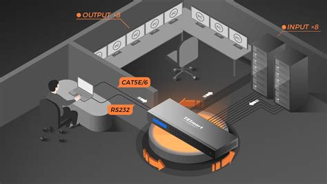Mastering Hdmi Matrix Control A Tcpip Guide With Tesmart 8x8 Hdmi Ma