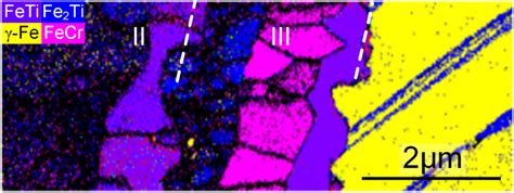 EBSD Image Of Reaction Phases Download Scientific Diagram