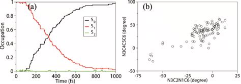 Figure S2 Tullys Tsh Nonadiabatic Dynamics Results With 100 Download Scientific Diagram
