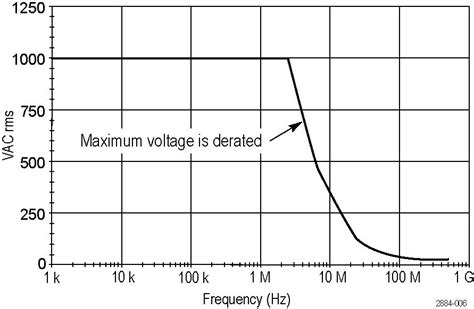 Tpp0850 User Manual Tektronix
