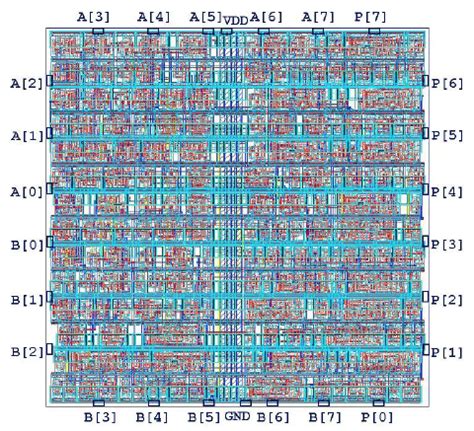 Type 1 fixed width Booth multiplier layout with θ Q 0 w 2 Download Scientific Diagram