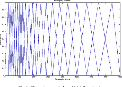 Figure 2 From A Kepstrum Based Approach For Enhancement Of Dysarthric