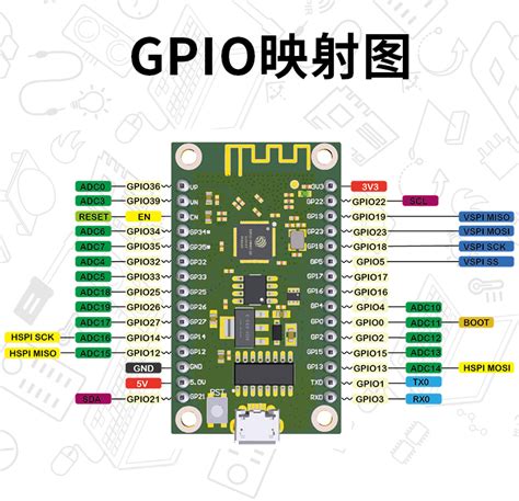 Esp32 D0wdq6开发板 蓝牙 Wifi模块 Lua物联网 米思齐图形化编程 阿里巴巴
