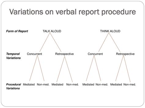 Ppt Verbal Report Analysis In Testing Methods And Applications