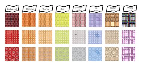 Examples Of Textile Fabric Defects Download Scientific Diagram