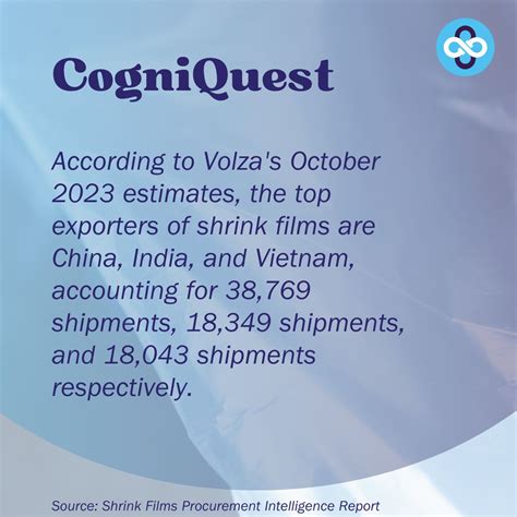 Apac Vietnam India Unitedstates Shrinkwrap Usa Packagingindustry