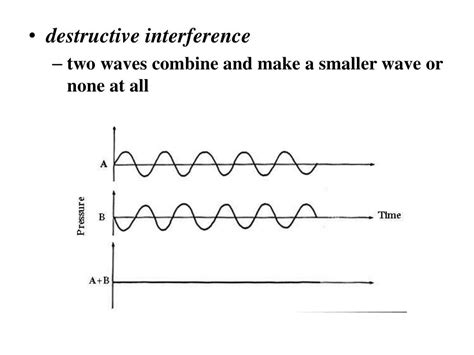 Ppt Wave Interaction Powerpoint Presentation Free Download Id1843910