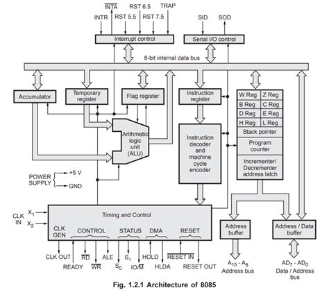 Pin Diagram Of 8085 Microprocessor Z80 On A Breadboard Homebrew Retro