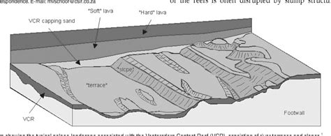 Figure 1 From High Resolution Short Range In Mine Geophysical Techniques For The Delineation