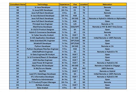 Kranthi Kumar J Hehim On Linkedin Hello Connections Gm Hope You Are Doing Well Please