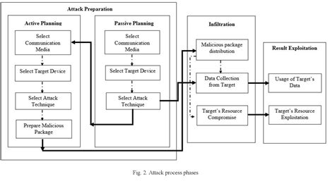 Figure 2 From Url Based Phishing Detection Using Machine Learning Semantic Scholar