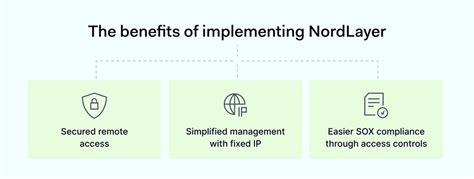 How ITC Compliance Secured Remote Work With NordLayer