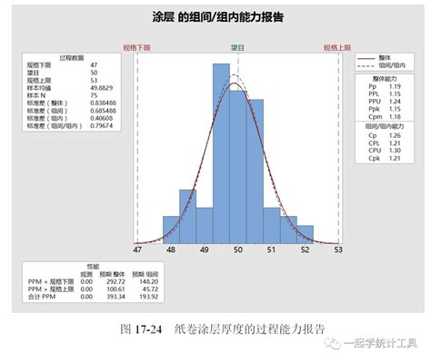 Minitab：组间组内能力分析 大数据 亿速云