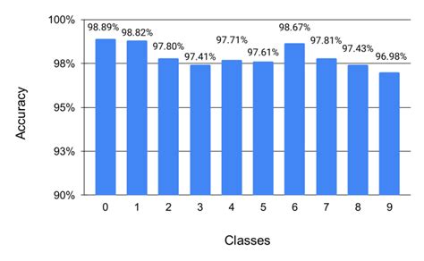 k nn confusion matrix download scientific diagram