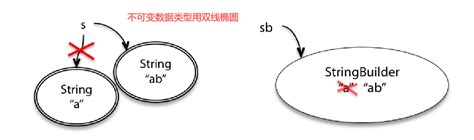 软构学习 4 数据类型与类型检验 no3etb 博客园