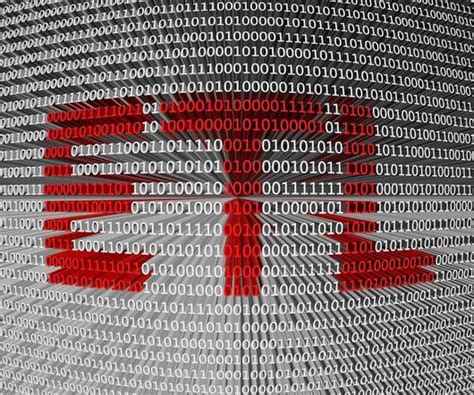 Azure Clustering And Data Pipeline Data Science Current