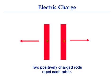 Electrostatic Grade 10 Physical Sciences Notes Ppt